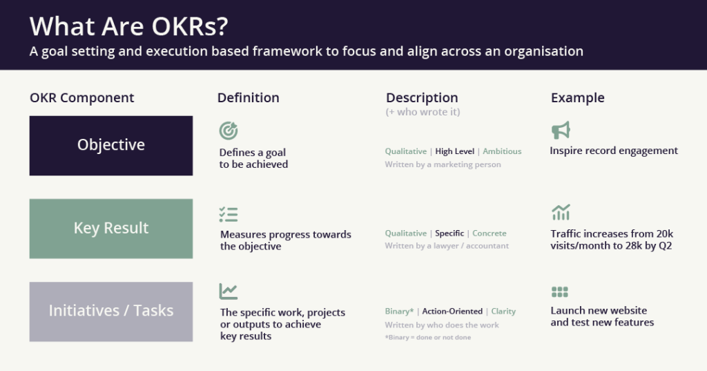 What Are OKRs and How Can They Help You Reach Your Goals?