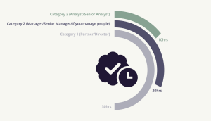 The Essential Guide to the ICAEW CPD Requirements